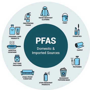 PFAS Solutions